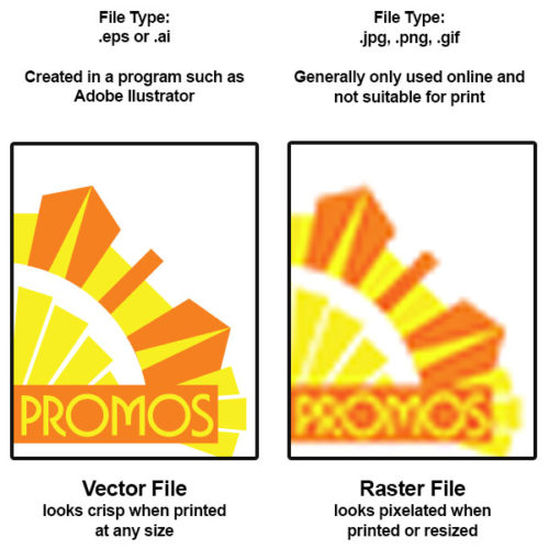 Print Ready Artwork – Vector Files - Sundance Office